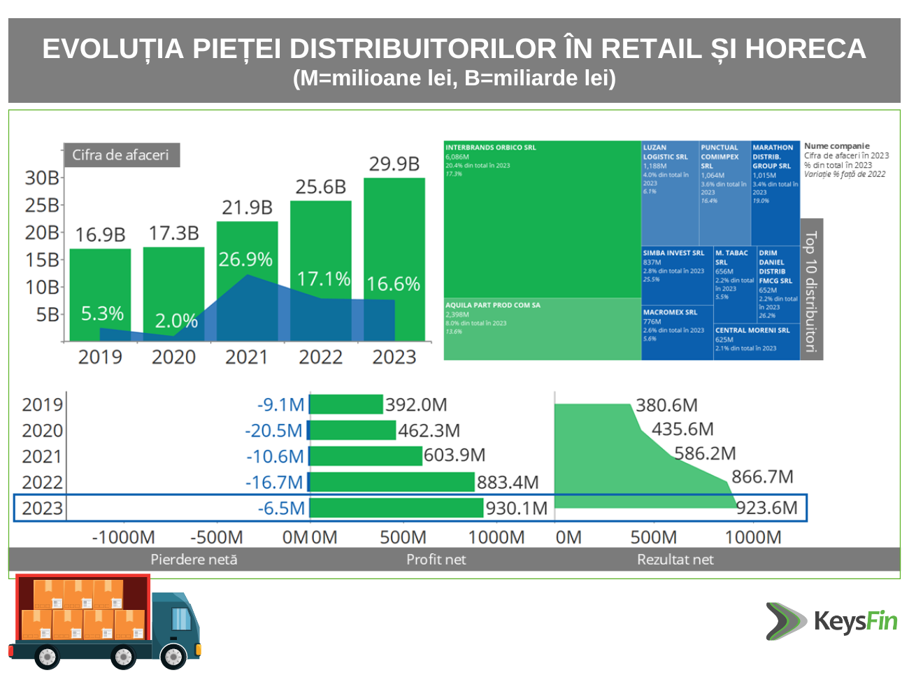 Romanian Companies